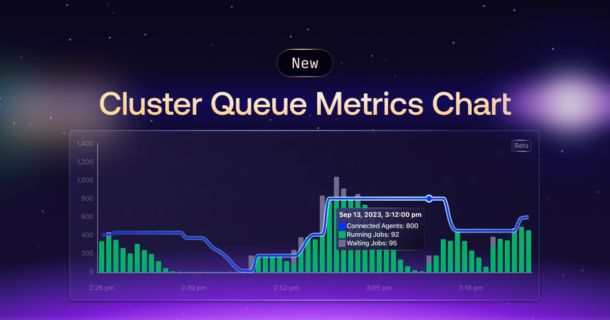 Cluster Queue Metrics Chart | Buildkite September 2023 Release | Buildkite